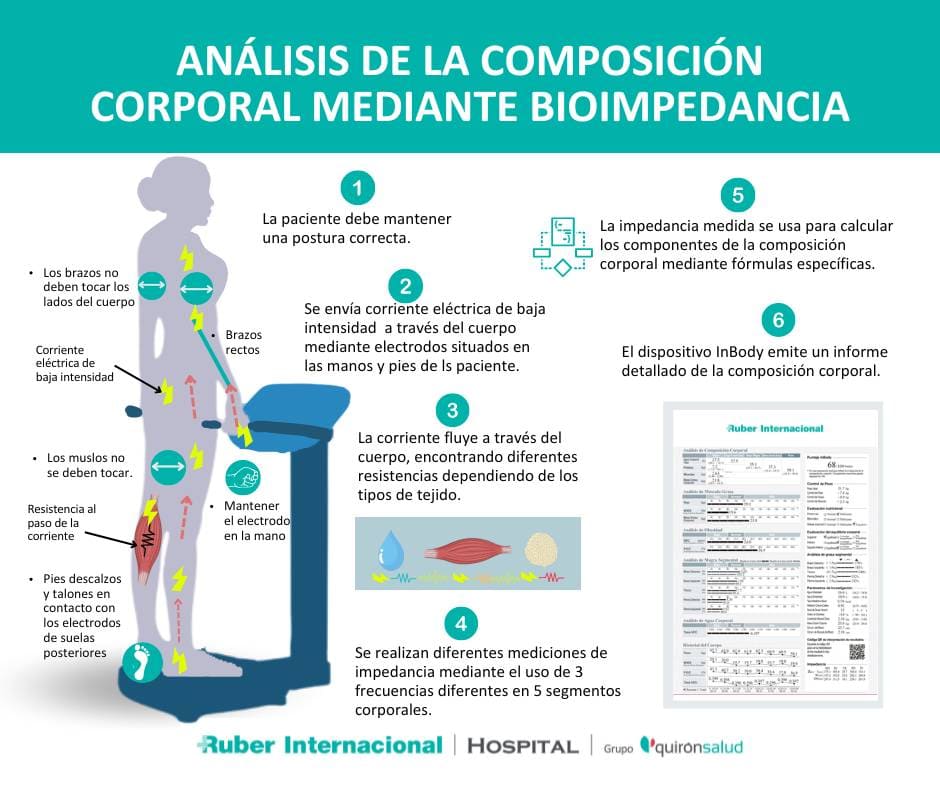 Análisis de la Composición Corporal: Clave en el Diagnóstico y Tratamiento de la Obesidad